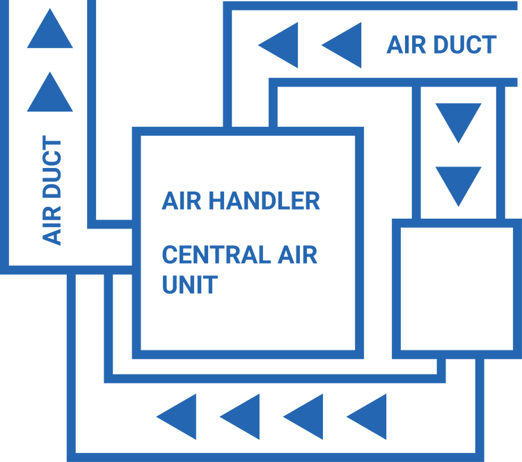 Central Air – Airpura Industries
