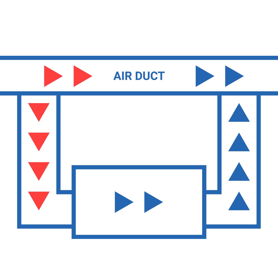 Central Air – Airpura Industries