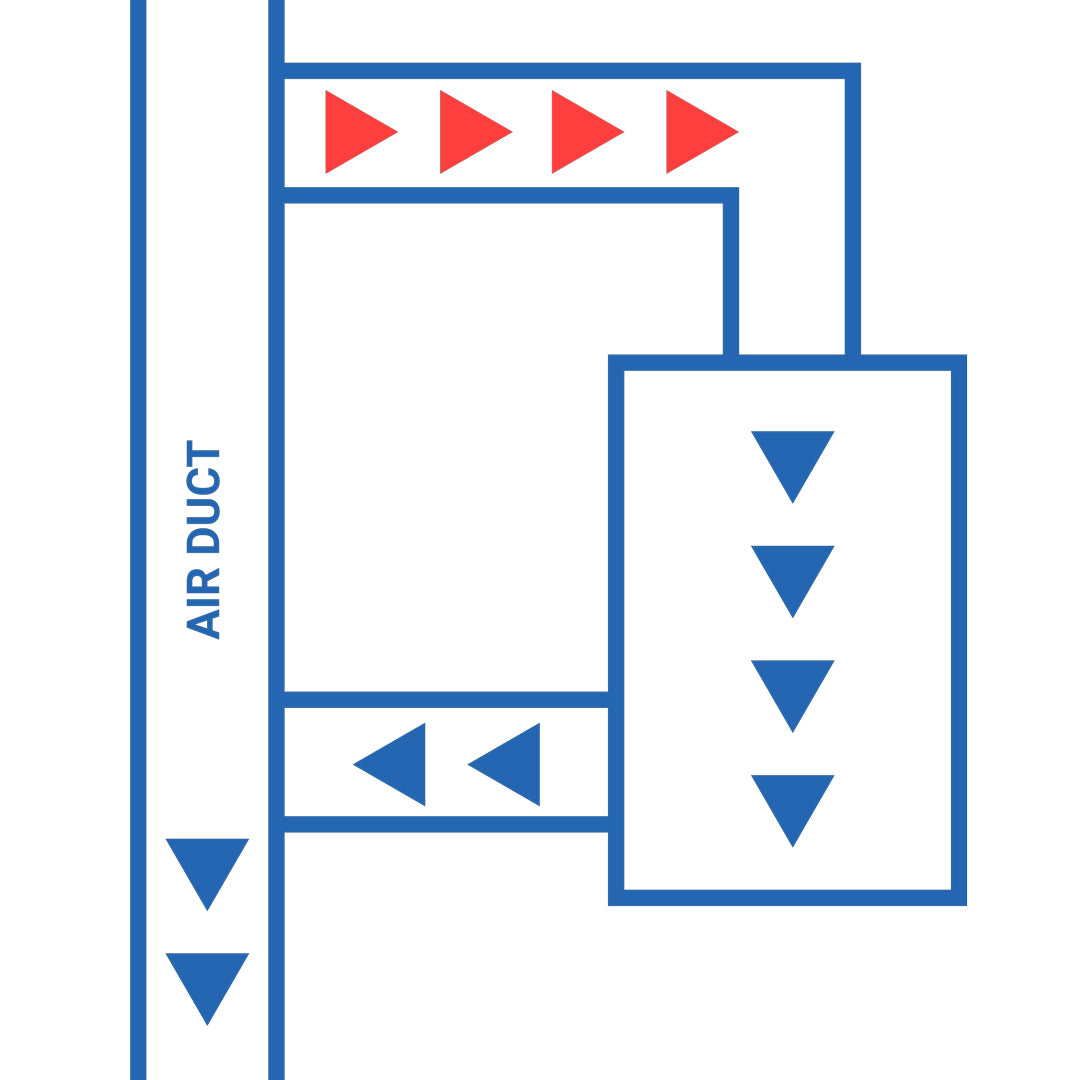 Central Air – Airpura Industries